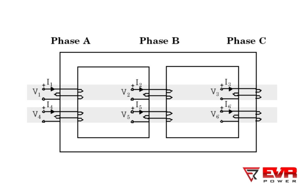 Single-Phase Transformer and Three-Phase Transformer Comparison - EVR Power